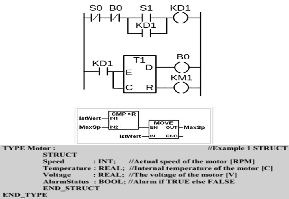 PLC, qué son y como funcionan? - AutomatismosMundo
