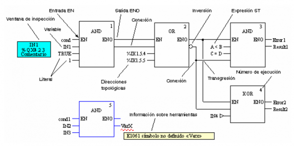 Automatismos_Xl_Mundo Lenguajes de programación de PLC.