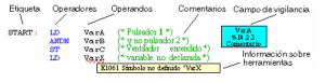 Automatismos_Xl_Mundo Lenguajes de programación de PLC.