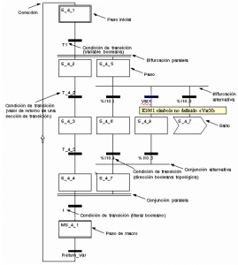 Lenguajes de programación de PLC - AutomatismosMundo