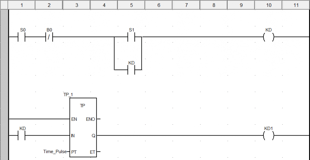 Lenguajes de programación de PLC - AutomatismosMundo
